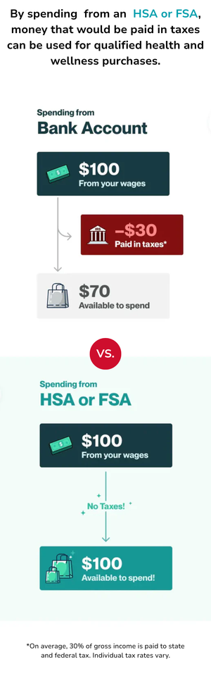 HSA/FSA saves you money – BILLY Footwear